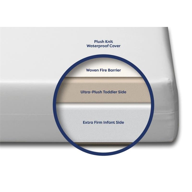 Moonlight Baby - Slumber Little Dreamer Mini Crib Mattress